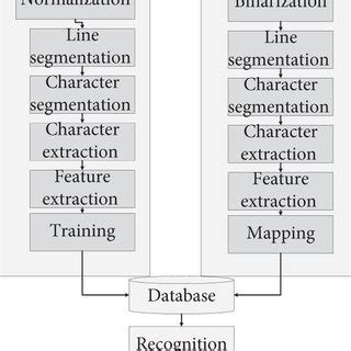Encoder Decoder Framework With The Introduction Of Attention Mechanism Download Scientific