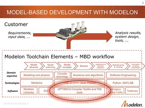 Optimica Compiler Toolkit Overview Pptx
