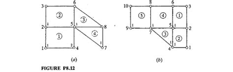 Solved Give The Assembled Coefficient Matrix For The Finite Element 1 Answer Transtutors