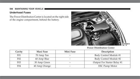 2015 Dodge Dart Bcm Fuse Location Dodge Review New
