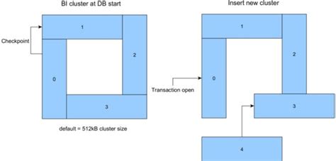 basic openedge db tuning part ii bi cluster size