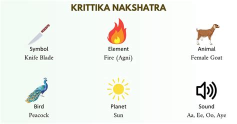 Krittika Nakshatra Significance And Characteristics Astroscoops
