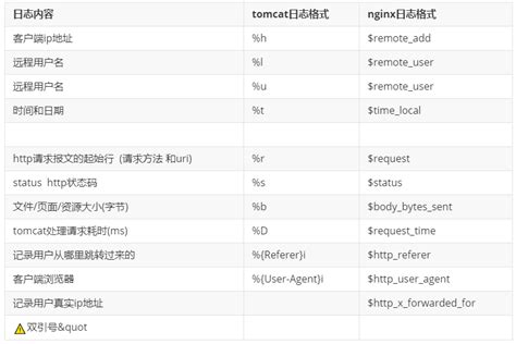 关于 Tomcat 技术，收藏这一篇足够了！ 知乎