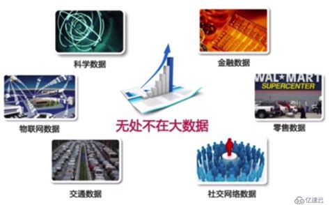 大数据基本概念 大数据 亿速云