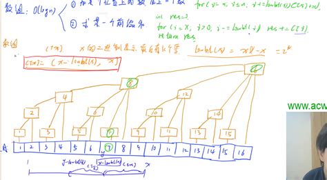 蓝桥杯算法总结2 csdn蓝桥杯 csdn博客