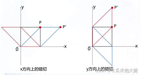 计算机图形学齐次坐标齐次坐标变换 Csdn博客