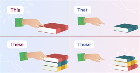 This That These Those різниця та використання Cambridge ua