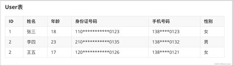 【android 写作工具】markdown 特殊符号markdown特殊字符 Csdn博客