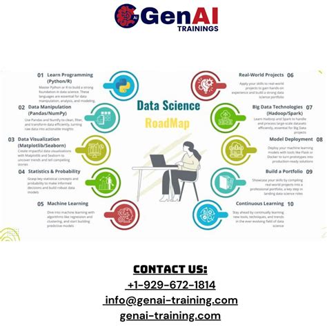Genai On Linkedin Pythonfordatascience Dataanalytics