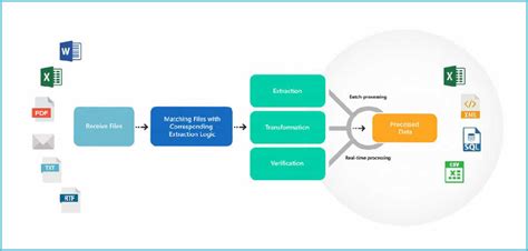 Data Extraction Services In India Outsource Data Extraction Services