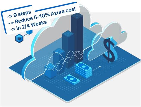 ☁ Aditya Nagalla Adi On Linkedin Azure Kubernetes Cloudcomputing Devops Devsecops