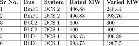 varied input power over the dc busses download scientific diagram