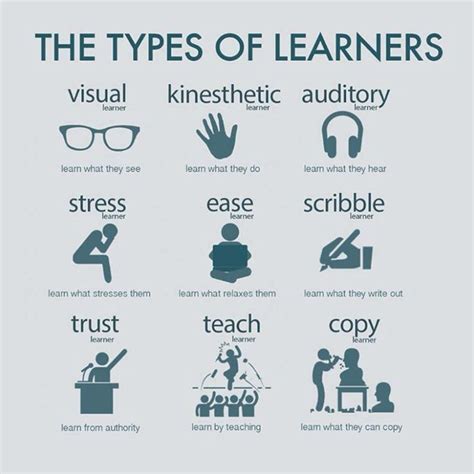 I Am Auditory Learner And You DoloresDorka