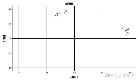 基于主成分分析、因子分析和聚类分析的方法（一） 知乎