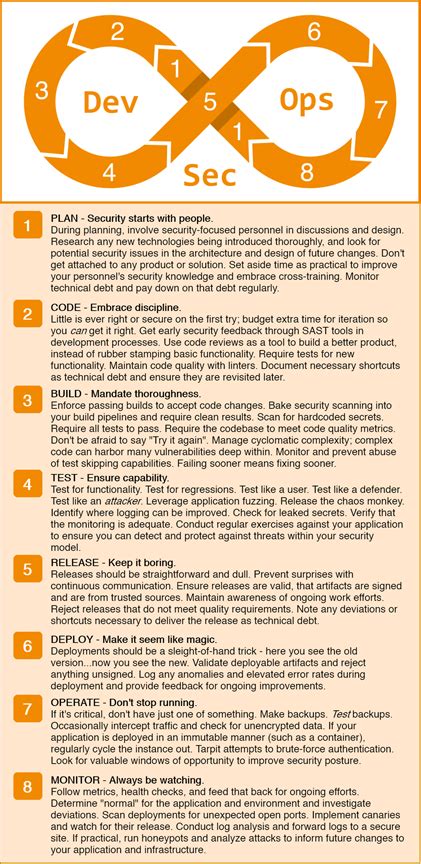 How DevSecOps Can Change Your Business In 2021 UNCOMN