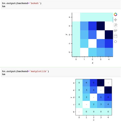 Heatmap Values Dont Match Between Backends · Issue 5260 · Holoviz