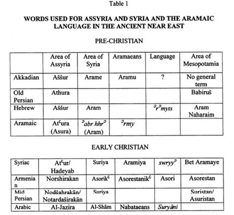 Ancient Assyrian Language