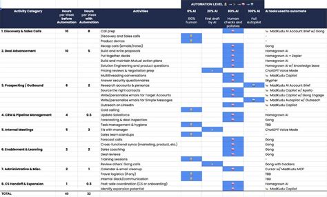 𝗔𝗜 𝗶𝘀 𝗲𝘃𝗲𝗿𝘆𝘄𝗵𝗲𝗿𝗲 𝗿𝗶𝗴𝗵𝘁 𝗻𝗼𝘄 𝗦𝗼 𝗮𝗿𝗲 Sam Levan 17 Comments
