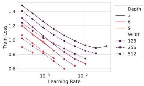 Infinite Limits Of Neural Networks Kempner Institute