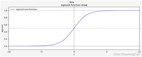 Python Matplotlib绘图参数总结python绘图包matplotlib参数设置 Csdn博客