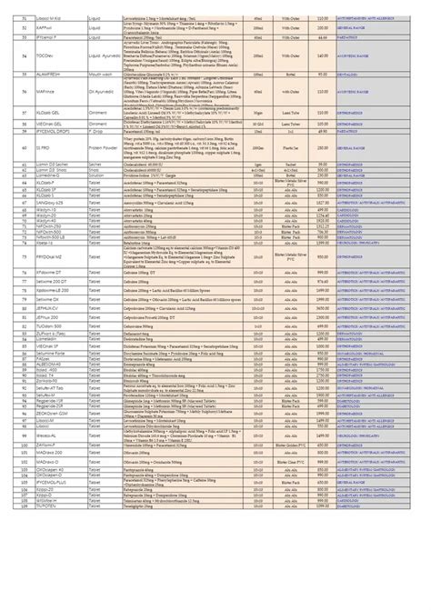 Propranolol Hydrochloride 40 Mg At ₹ 359box Mohali Id 2854325770862