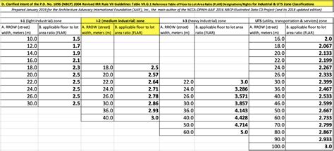 Clarifie National Building Code Of The Philippines Nbcp Facebook