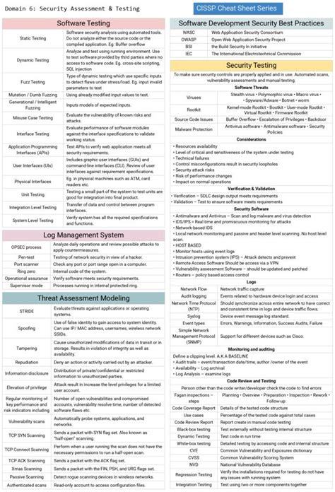 Cissp Cheat Sheet Series Connect 4 Techs
