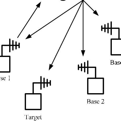 Spatial Structure Of The Geo Positioning Reference Bases Locations The Download Scientific