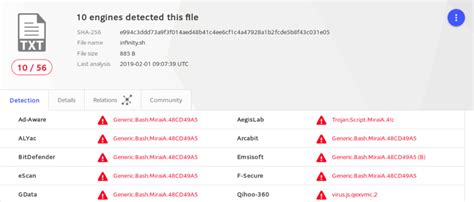 Vulnerabilities Exploits And Malware Driving Attack Campaigns In