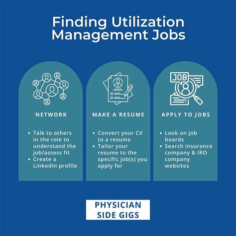 How To Find And Get Utilization Management Jobs Or Utilization Review Positions
