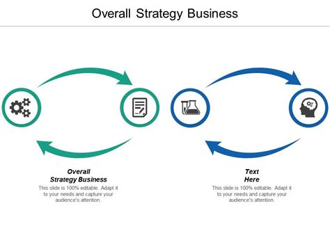 Overall Strategy Business Ppt Powerpoint Presentation Model