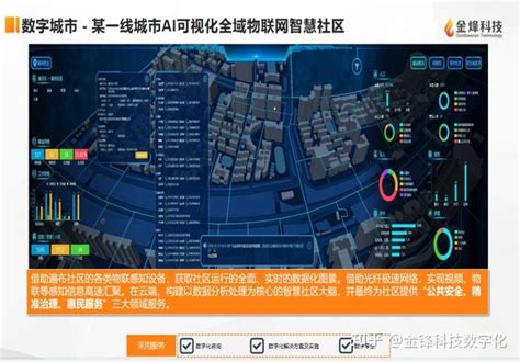 智慧城市建设不只是把数据简单堆起来 知乎