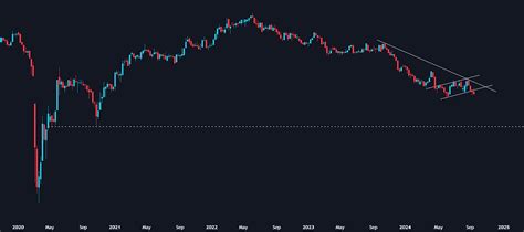 Sasol A Rare Triple Model Reading