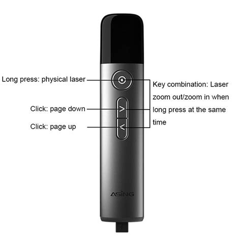 Asing Led Lcd Screen High Power Bright Green Laser Pointer Ppt Speech Instructions Page