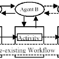 Agent Enhanced Workflow Architecture As Shown In 16 Download Scientific Diagram
