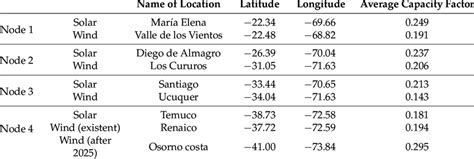 Locations Used For Solar And Wind Data For Each Node Download Table