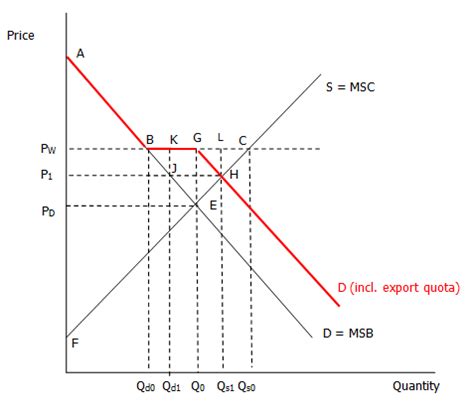 Sex Drugs And Economics Why Export Quotas Probably Failed To Help Coffee Farmers
