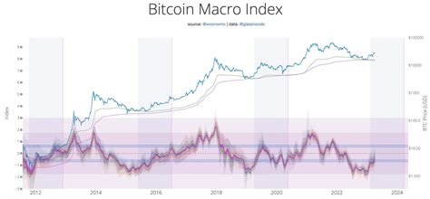 Axel Adler Jr On Twitter I Can Confirm This Based On My Btc Cycle Extremes Indicator