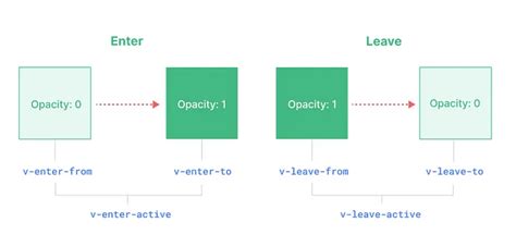 javascript vue3 现实生活的过渡和微互动 终身学习者 segmentfault 思否