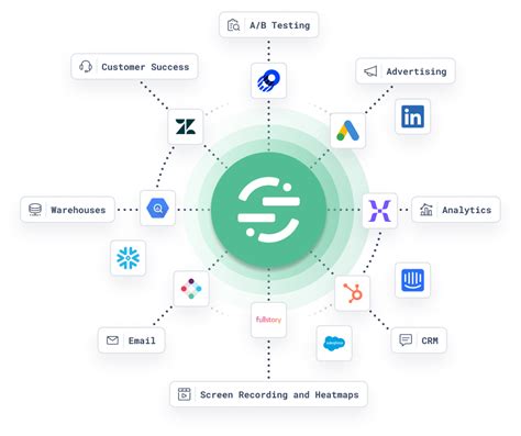 The Customer Engagement Stack Twilio Segment