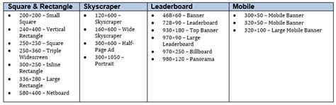 A Complete Rundown Of Google Ads Format Types