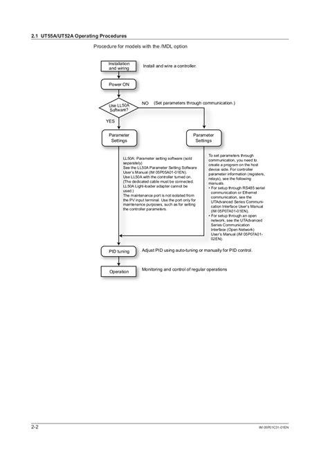 Yokogawa Ut55a Ut52a Operating Manual