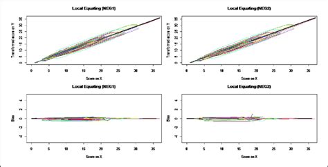 Equating Transformations And Biases Of Local Methods With Nonequivalent Download Scientific