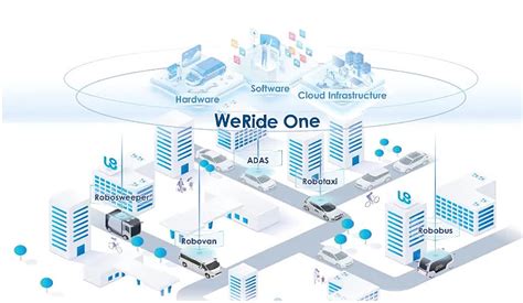 文远知行 WeRide更新美国上市招股书 文远知行 WRD 2024年9月25日来自广东广州的WeRide Inc 以下简称 文远