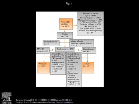 Volume Issue Pages March Ppt Download