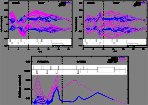 10 Beam Envelope In Rotator And Gantry For A Few Values Of The Gantry Download Scientific