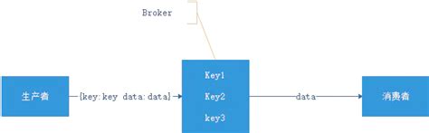 Kafka入门教程kafka教程 Csdn博客