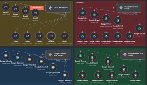 Unrecognized Node Type N8nn8n Nodes Langchainmcpserverlangchain Questions N8n Community