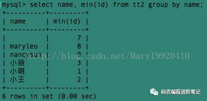 Mysql Concat Group Concat