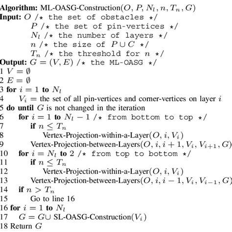 Pdf Efficient Multi Layer Obstacle Avoiding Rectilinear Steiner Tree